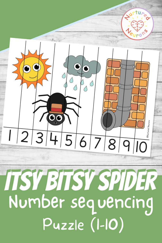 Itsy Bitsy Spider Number Sequencing Puzzle 1-10 (Printable PDF) - Copy ...